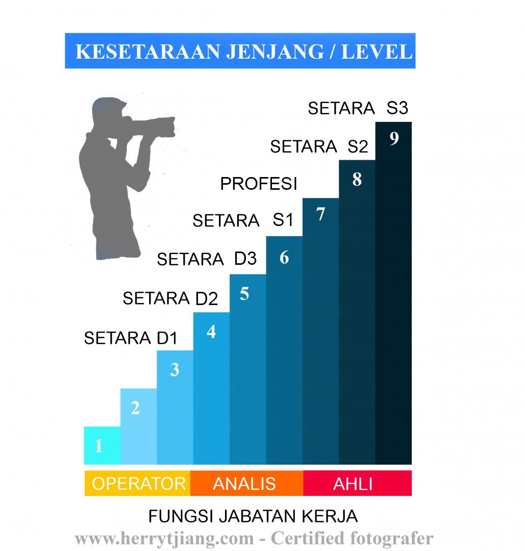 Lembaga Sertifikasi Profesi terlisensi BNSP - LSP Teknologi Digital